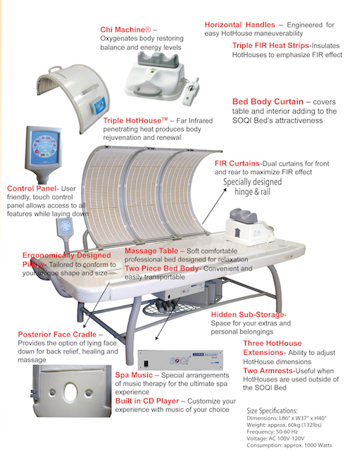 SOQI Bed, Far Infrared Dome Sauna, Massage Table, Chi Machine
